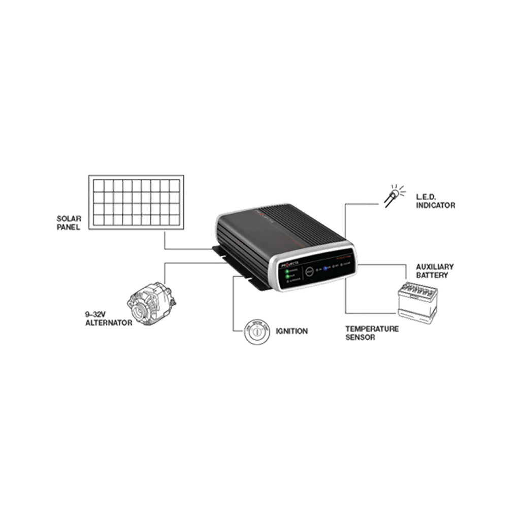 Projecta IDC25 Automatic 9-32V 25A 3 Stage DC / Solar Battery Charger